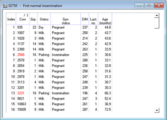 Fertility Report by Inseminator